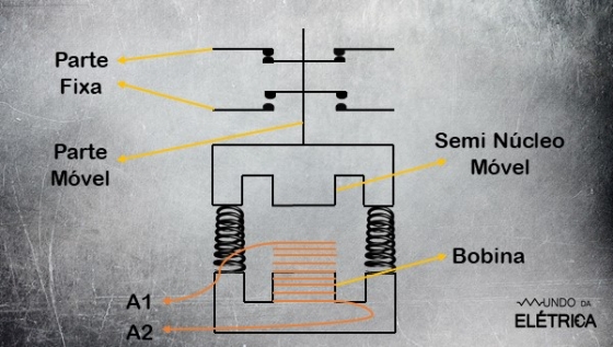 Contator! O que é? Como funciona? - Mundo da Elétrica