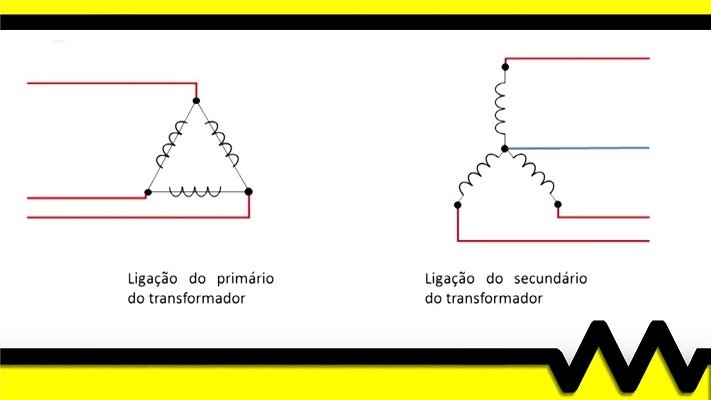 Cabo neutro, o que é e de onde vem? - Mundo da Elétrica