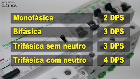 DPS – Principais dúvidas respondidas! - Mundo da Elétrica