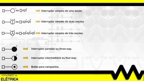 Diagramas elétricos, tipos e simbologias! - Mundo da Elétrica